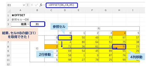 【excel】offset関数の使い方｜範囲を動的に指定して集計・平均も自由自在！ 元excel初心者の業務効率化探求道