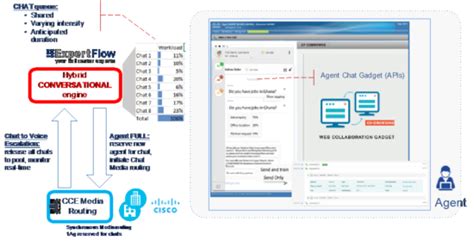 Hybrid Chat For Cisco Journey Solutions Cisco Central