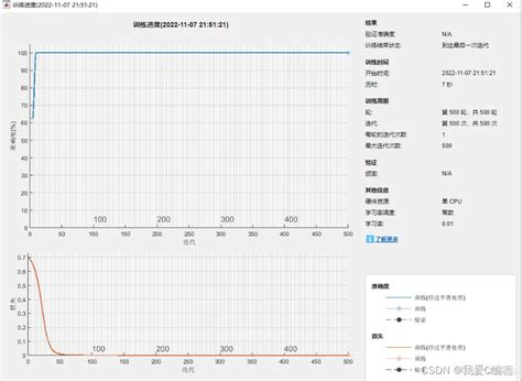 一维CNN 二维CNN以及三维CNN的训练模型matlab仿真 我爱C编程 博客园