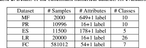 Table 1 From A Hierarchical Prototype Based Approach For Classification Semantic Scholar