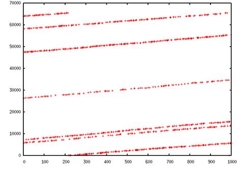 Usage — Scapy 260 Documentation