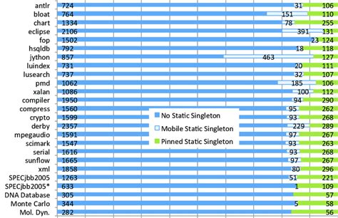 Elimination Of Static Singletons Labels Show Absolute Counts