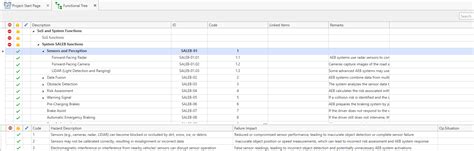 Safety Commander Automotive 26262 Functional Safety Assessment