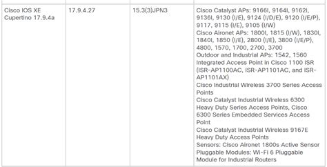 Compatibility Between Ap Software And Wlc Cisco Community