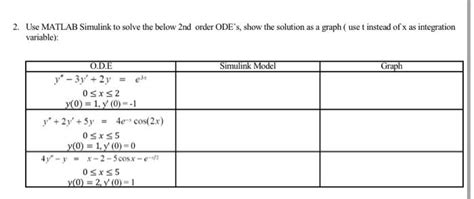 Solved 1 Use Matlab Simulink To Solve The Below 1 Order
