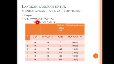 01 Knapsack Problem Dynamic Programming Youtube