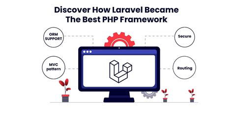 Discover How Laravel Became The Best PHP Framework 2023