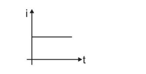 An Equilateral Triangular Loop Adc Having Some Resistance Is Pulled Wi