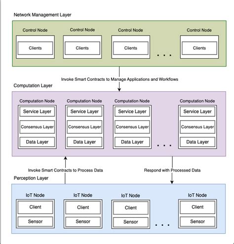 Tracemesh Scalable And Streaming Sampling For Distributed Traces Ai Research Paper Details