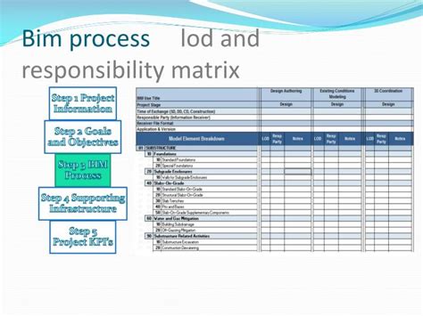 Ppt Bim Pxp Powerpoint Presentation Id 2879055