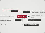 Psychology Module 2 Mind Map