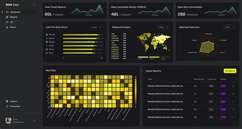 0din Threat Intel 0dinai