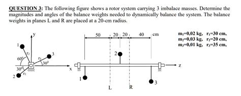 Solved The Following Figure Shows A Rotor System Carrying 3 Imbalance