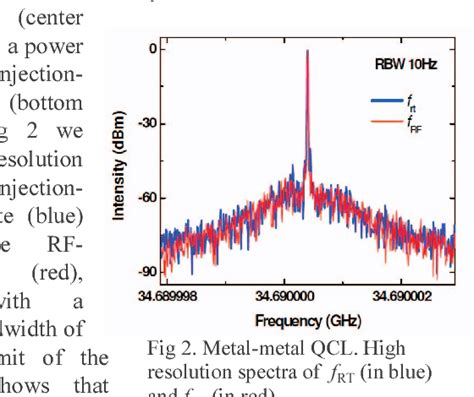 Figure 2 From Injection Locking Of Terahertz Quantum Cascade Lasers Up