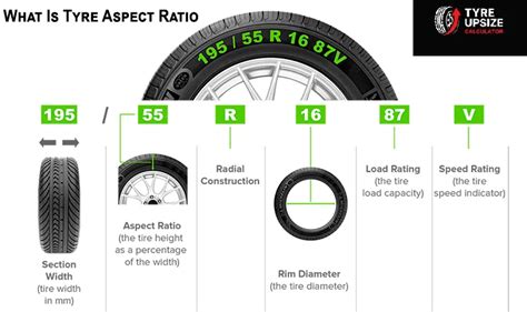 Tyre Upsize Calculator Best And Recommended Tool