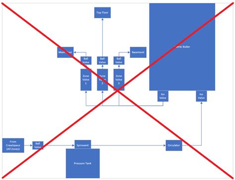 Differential Bypass Based Primary Secondary Heating Help The Wall