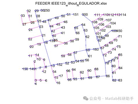 【ieee123节点】配电系统的线性三相潮流研究附matlab代码 ieee123 节点配电网 csdn博客
