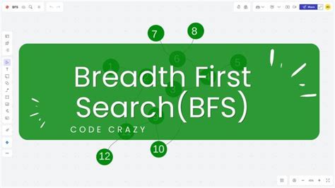 Jonathan Olsen On Linkedin Breadth First Search Bfs And Queues
