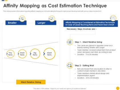 Affinity Map Slide Team