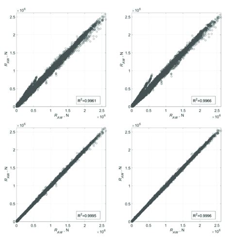 The Regression Plots For Ann With 55 Neurons In The Hidden Layer For