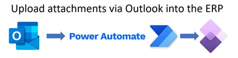 upload attachments via outlook into the erp system