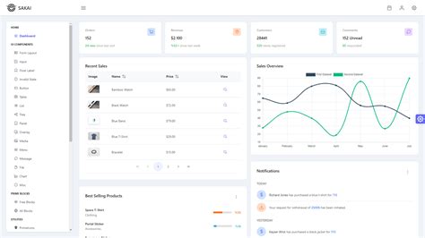 20 best saas dashboard templates 2025 themeselection