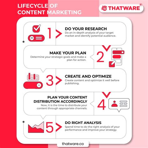 dr tuhin banik on linkedin content marketing strategy