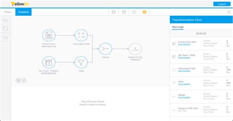 How To Define A View And Create Reports Using Yellowfin View