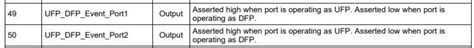 TPS D Strange Behavior Of Port UFP DFP Event Interface Forum Interface TI E E