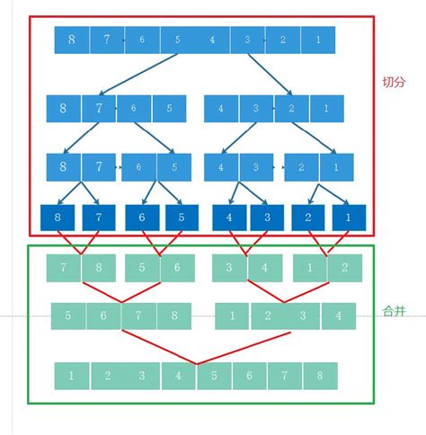 Mapreduce算法扩展mapreduce算法复杂度 Csdn博客