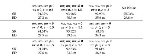 table 5 from adaptive collision avoidance for multiple uavs in urban