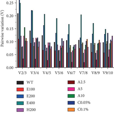 Calculation Of The Optimal Number Of Reference Genes For Quantitative Download Scientific