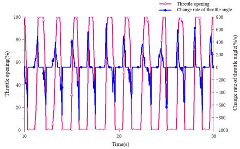 Driving Intention Recognition Of Electric Wheel Loader Based On Fuzzy Control