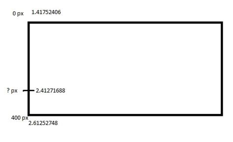 Javascript Как перевести число из одного диапазона в другой Stack Overflow на русском
