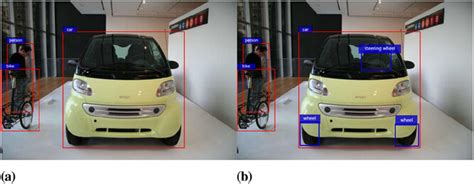 Knowledge Graphguided Object Detection With Semantic Distance Network Gilliard