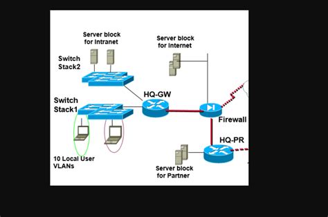 Solved Benterprise Blocks Server Block User Block