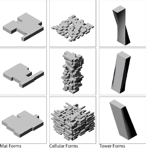 Figure 4 From Multi Objective Qualitative Optimization Moqo In Architectural Design Semantic