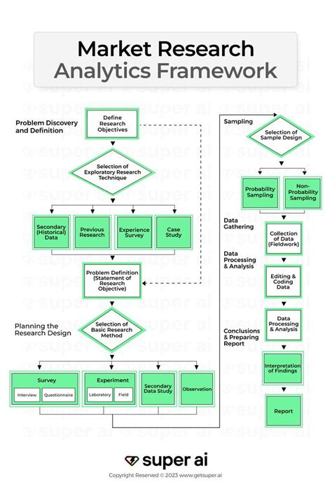 Market Research Analytics Framework Data Driven Marketing Marketing Analysis Market Research Market Research Analytics Framework Data Driven Marketing Marketing Analysis Market Research
