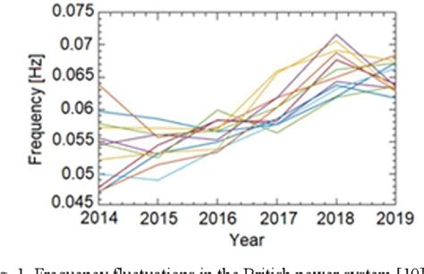 Figure 1 From Synthetic Inertia Emulation Based On Synchronous Generator Model Using Parametric