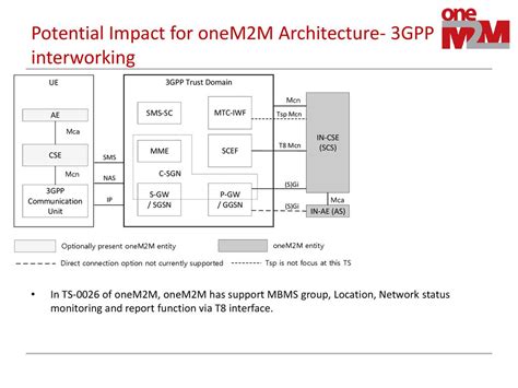 3gpp V2x Interworking Potential Impact Ppt Download