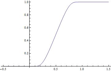 Bump Function Wikipedia