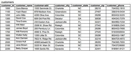 An Sql Query With Join Involved Using Mysql Stack Overflow