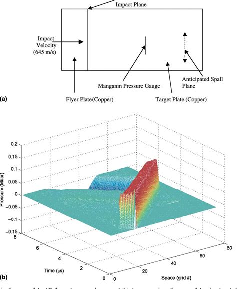 Figure 1 From Data Assimilation With An Extended Kalman Filter For Impact Produced Shock Wave