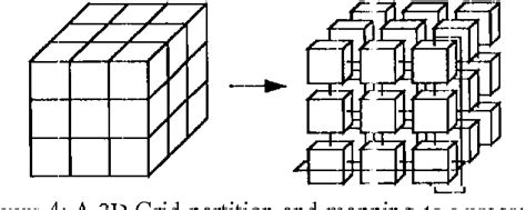 Figure 4 From A Parallel Incompressible Navier Stokes Solver With A Parallel Multigrid Elliptic