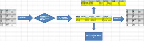Sqlserver分表项目方案总结（续）sqlserver 历史表和分区表方案 Csdn博客