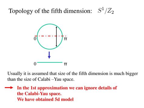 Ppt Theories Of Gravity In 5d Brane World Scenarios Powerpoint Presentation Id 238065