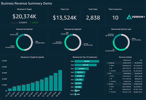 From Data To Dashboards With Amazon Quicksight By Sarah King