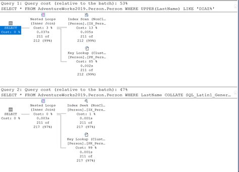 Sql Server Avoid Functions In The Where Clause For Performance Sql