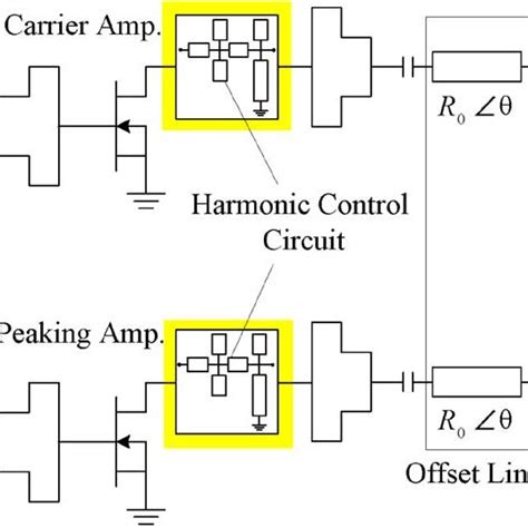 Schematic Diagram Of The Saturated Doherty Amplifier Download
