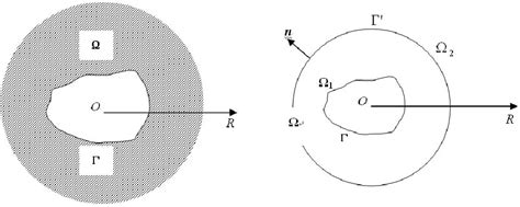 Figure 1 From The Direct Coupling Method Of Natural Boundary Element And Finite Element On